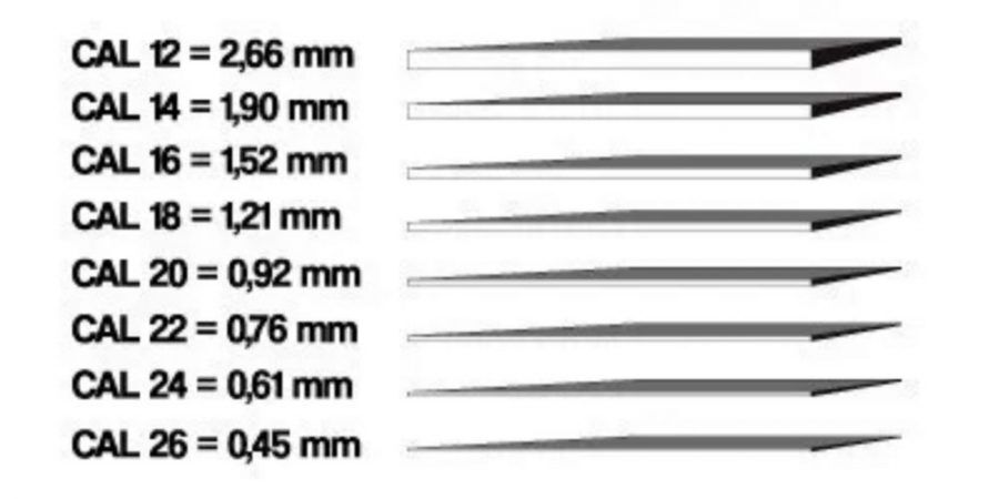 Calibre 18 en mm ᐅᐅᐅ Calibre 14 y 16 en mm